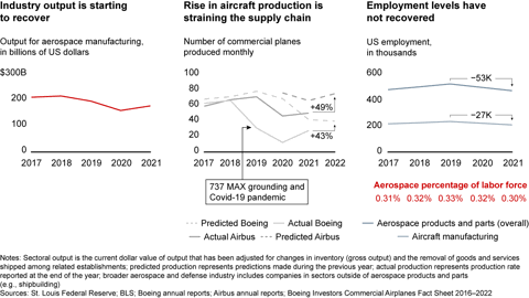 Aerospace and Defense: The Path to Growth in a Labor-Constrained World ...