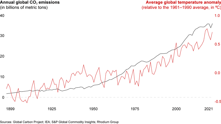 Italy Is Falling Short of a 1.5 Degree World | Bain & Company