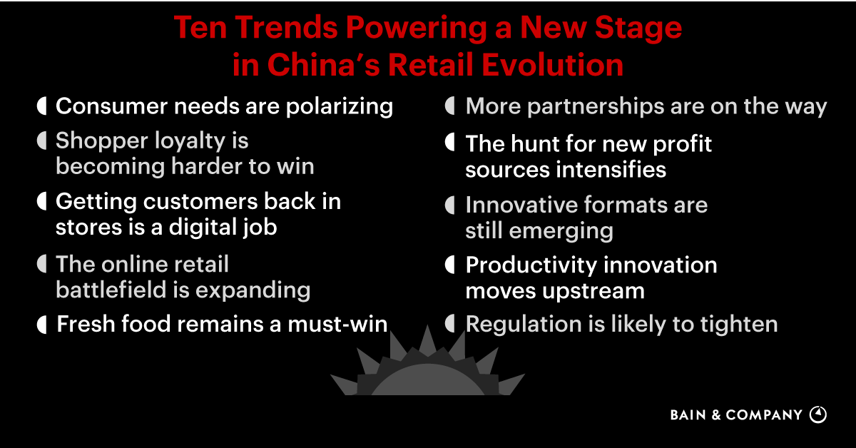 Infographic: Ten Trends Powering a New Stage in China’s Retail ...