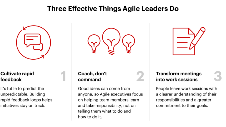 Three Quick Tips on Leading with Agility | Bain & Company