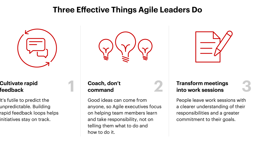 Three Quick Tips on Leading with Agility | Bain & Company