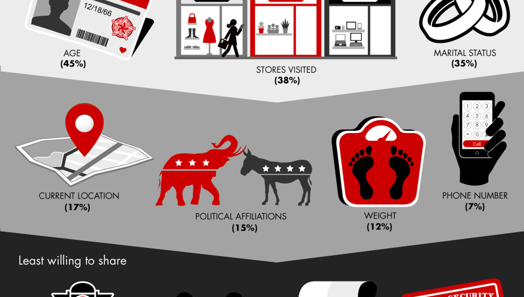 You want to do what with my data? | Bain & Company