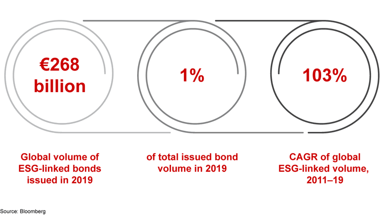 Higher Value, Lower Risk: ESG Finance Moves to the Banking Mainstream ...