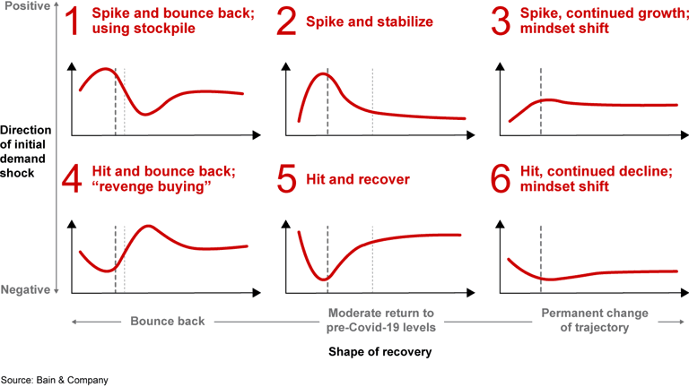 Why Return to “Normal” When You Can Recover to a Winning Position ...