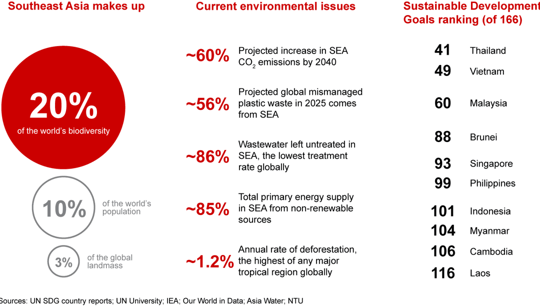 Southeast Asia’s Green Economy: Pathway to Full Potential | Bain & Company