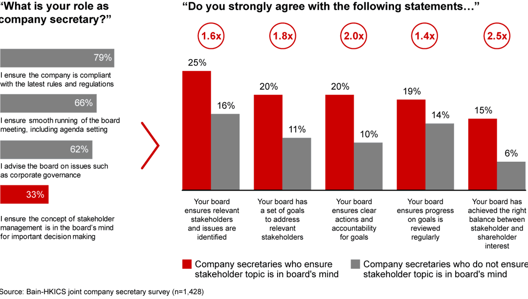 The New Board Agenda | Bain & Company