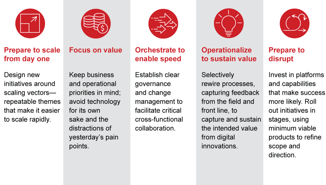 Scaling Digital Operations in Energy and Natural Resources | Bain & Company