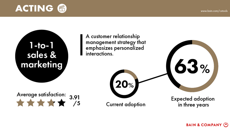 One-to-one Marketing | Bain & Company