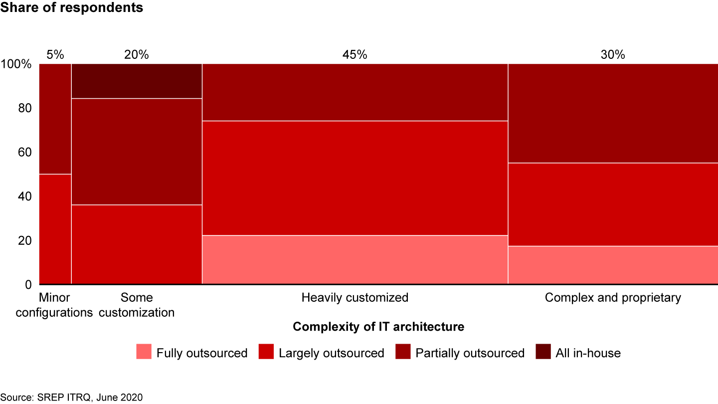 The EU’s DORA Is a Gateway for Banks to Strengthen Operational ...