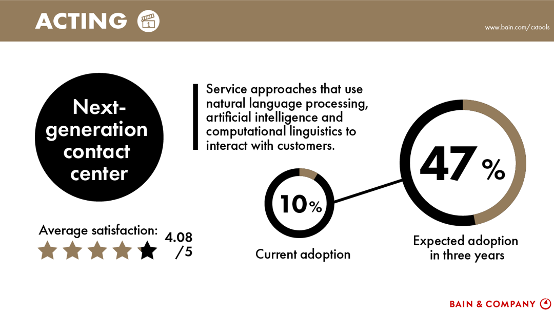 Next-Generation Contact Centers | Bain & Company