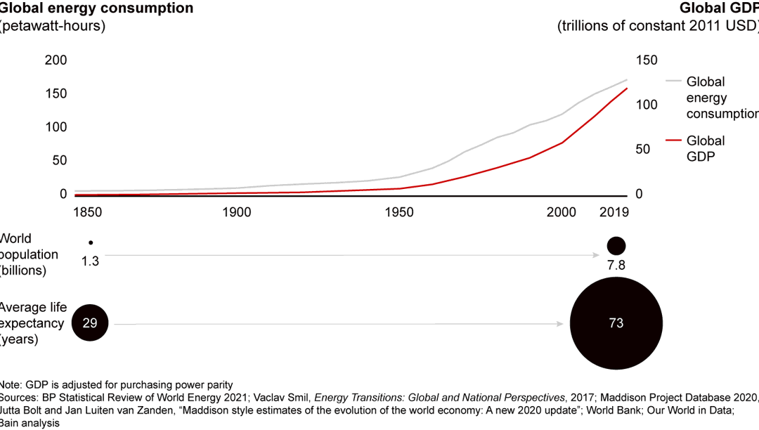 The Dual Challenge of the Energy Transition Is Urgent and Unprecedented ...