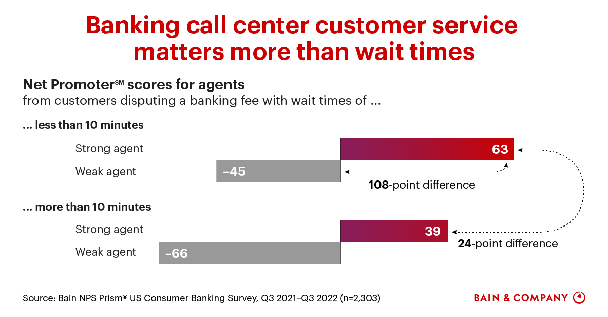 Quality Over Quantity: The Key to Call Center Agents in Banking | Bain ...