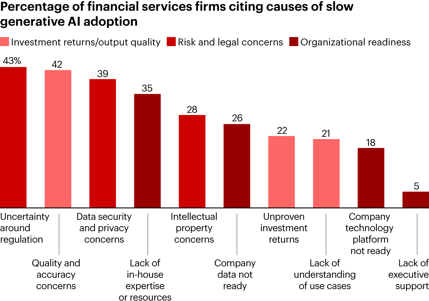 AI in Financial Services Survey Shows Productivity Gains Across the ...