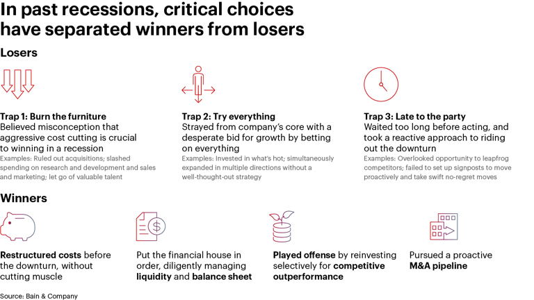 Are You Ready to Win the Recession? | Bain & Company