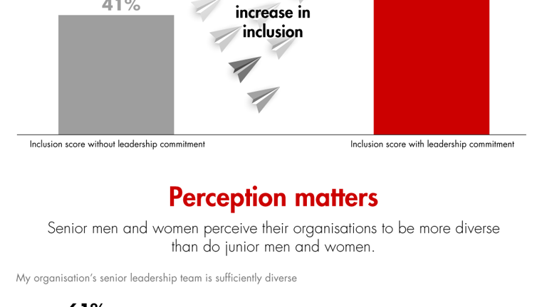 Five Actions to Improve Inclusion and Diversity in the Workplace | Bain ...