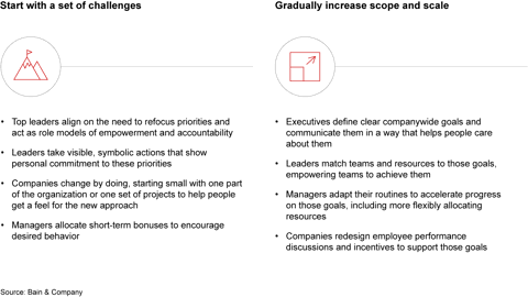 How to Build A High-Performance Culture | Bain & Company