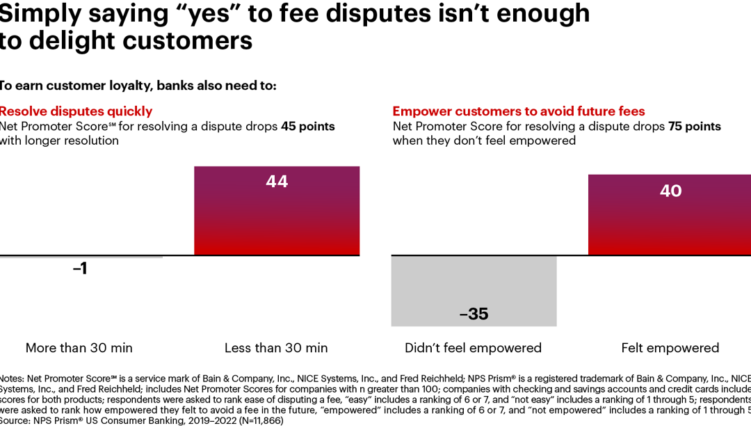 Delighting Banking Customers During Fee Disputes | Bain & Company