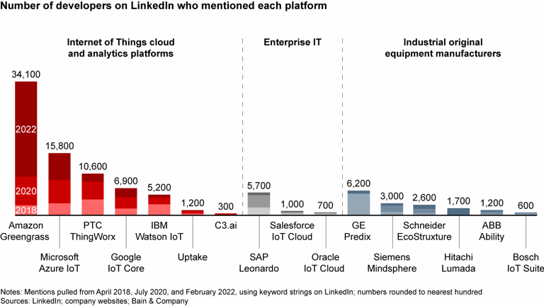 To Scale the Industrial Internet of Things, Don’t Forget Hardware ...