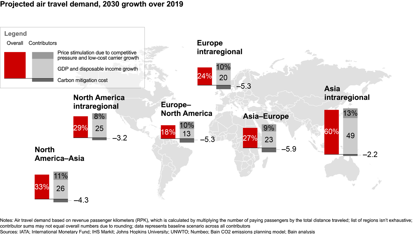 Air Travel Forecast to 2030: The Recovery and the Carbon Challenge ...