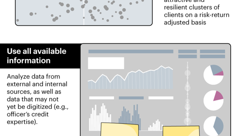 How Banks Can Ride the Coming Wave of Credit Choices | Bain & Company