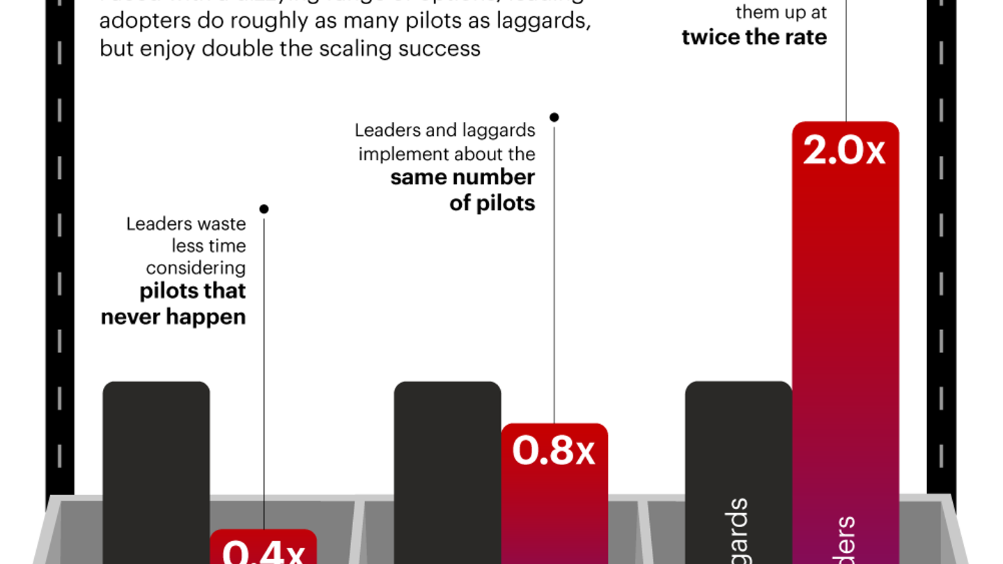 Infographic: Digitalizing Retail—Scaling the Transformation of Store ...