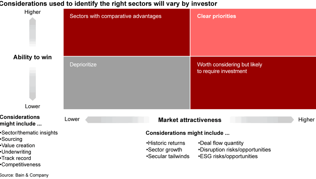 Raising Sector Strategy to the Next Level | Bain & Company
