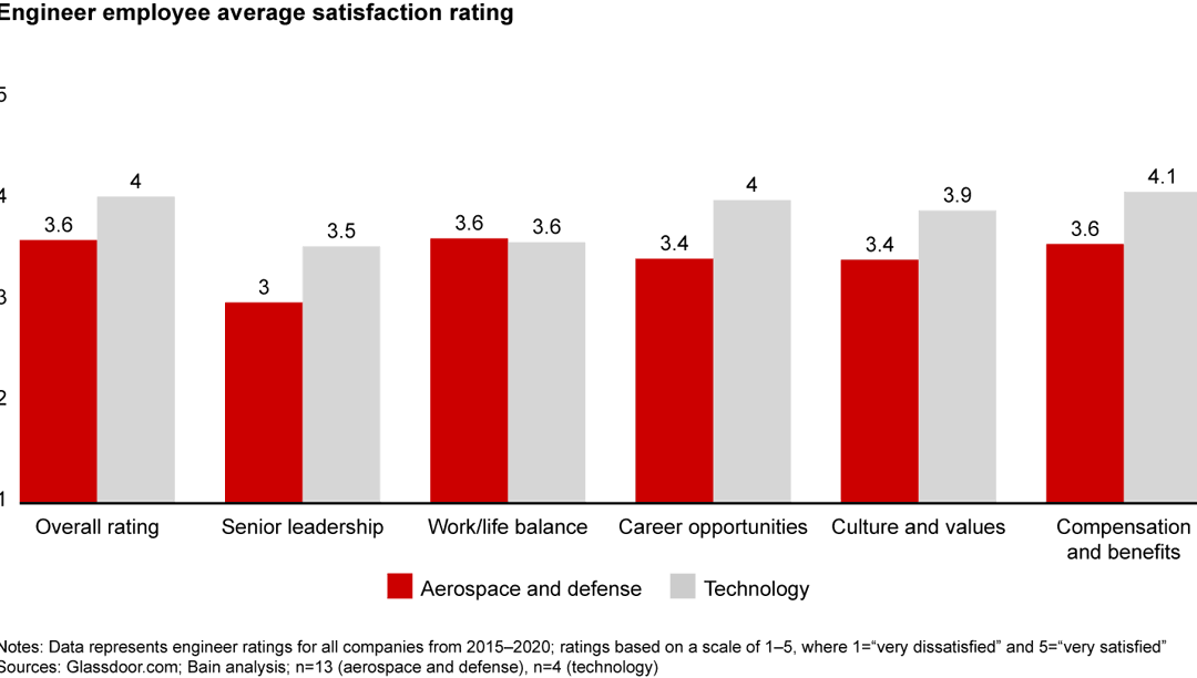 The Engineering Talent Crunch: A Solution Is Closer than You Think ...
