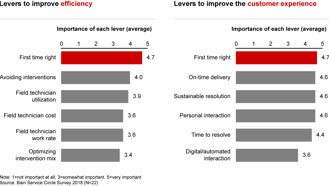 Delighting the Customer: How Leaders Improve Business-to-Business ...