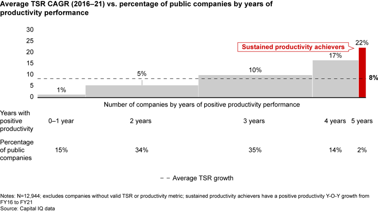 Radical Change through Zero-Based Redesign | Bain & Company