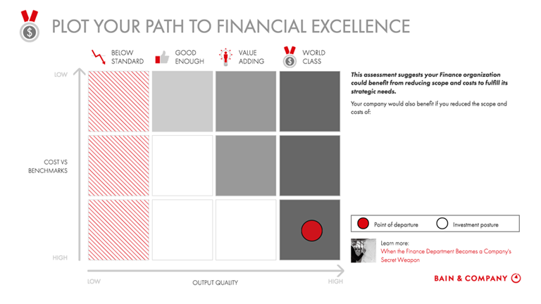 Plot Your Path to Financial Excellence | Bain & Company