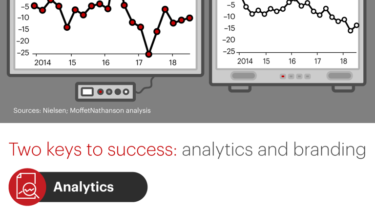 How Hollywood Can Save the Day in a Streaming World | Bain & Company