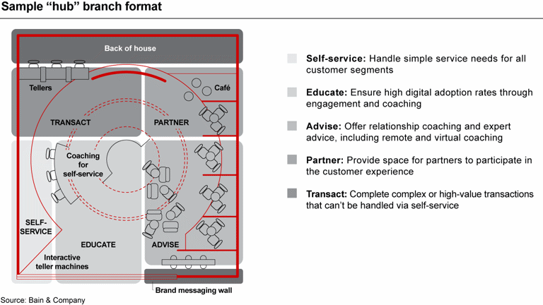 Reimagining the Digital Bank Branch of the Future: Let’s Get Practical ...