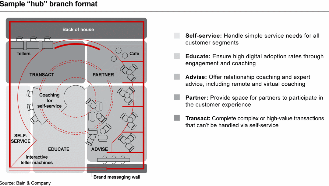 Reimagining the Digital Bank Branch of the Future: Let’s Get Practical ...