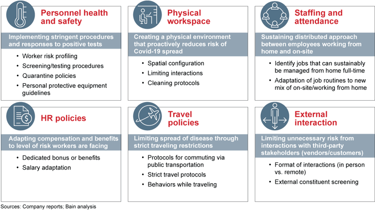 Back to Work | Bain & Company