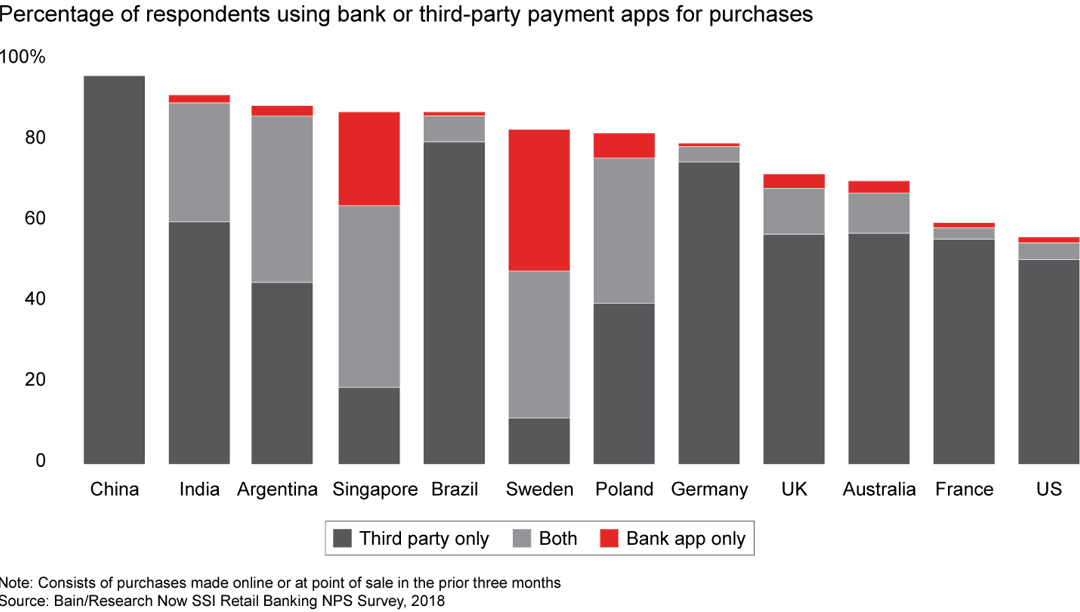 CX in Banking and Bank NPS | Bain & Company