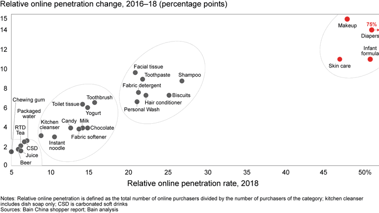 2019 Online Strategic Consumer Groups Report: Innovate for Consumers ...