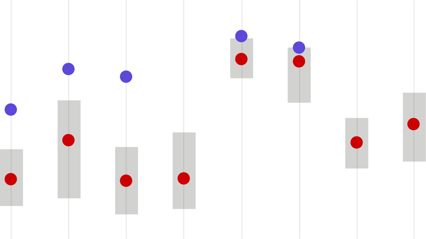 Banks’ Clunky Digital Tools Alienate Many Small Firms | Bain & Company