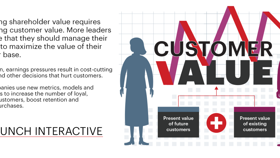 An Investor's View of Customer Value | Bain & Company