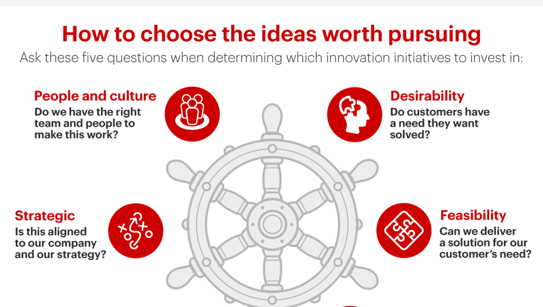 Why Leading Innovators Think Like Explorers | Bain & Company