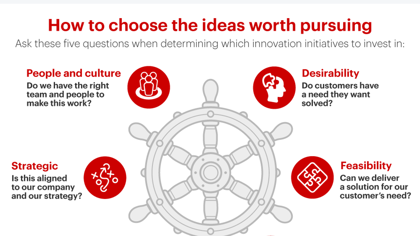 Why Leading Innovators Think Like Explorers | Bain & Company