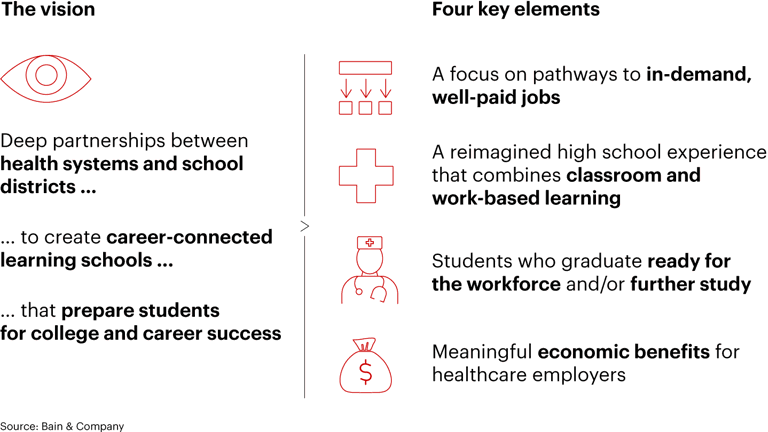 The Transformational Power of Career-Connected Learning in Healthcare ...