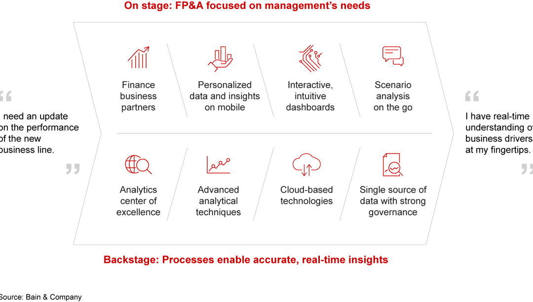 Aspiring Business Partner: When Financial Planning and Analysis Needs ...