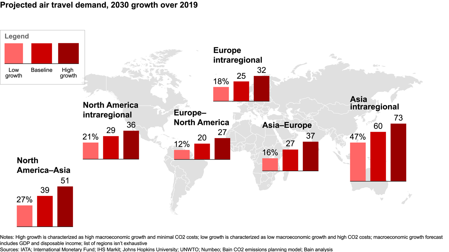 Air Travel Forecast to 2030: The Recovery and the Carbon Challenge ...