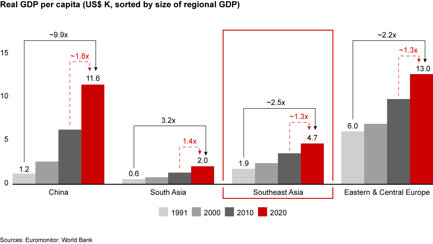 Southeast Asia’s Pursuit of the Emerging Markets Growth Crown | Bain ...