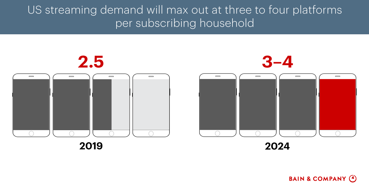 Coronavirus: Here’s Streaming Platforms’ Path to Lasting Customer ...