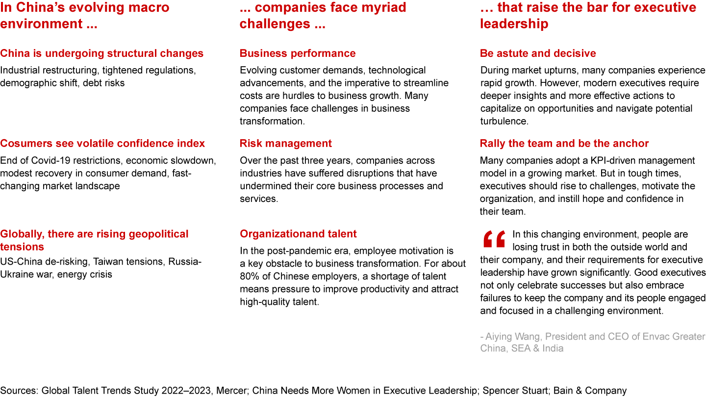 Crafting the Future of Influence in China | Bain & Company