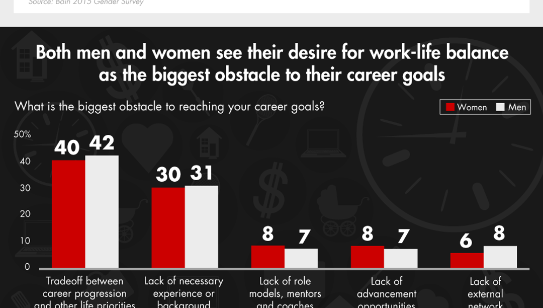Integrating work and life - Infographic | Bain & Company