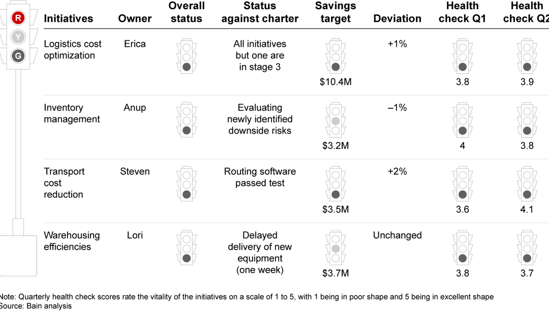 Red Is Good: Why Smart Leaders Question the Green in Performance ...