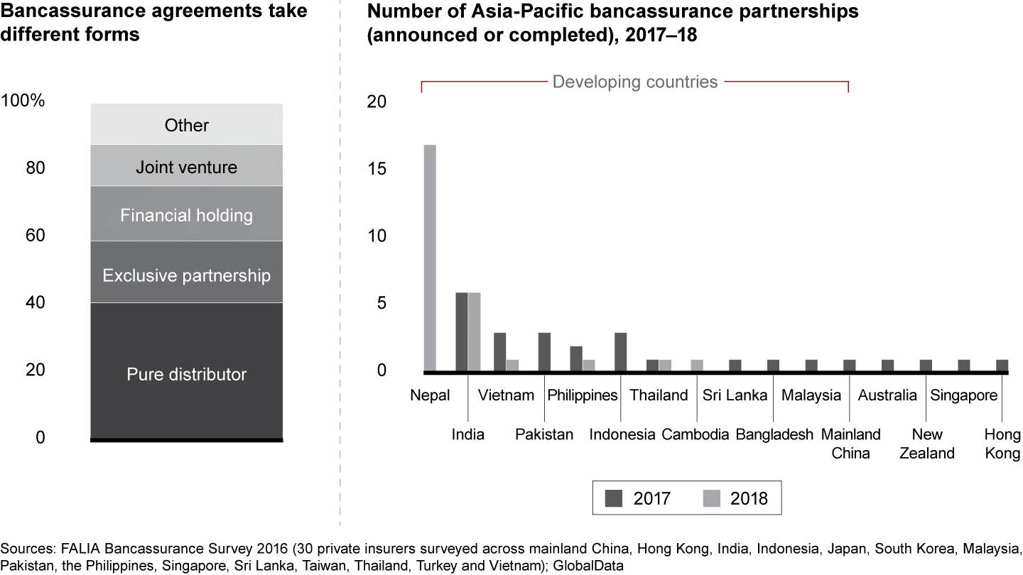Making the Most of Asia-Pacific’s Insurance Boom | Bain & Company