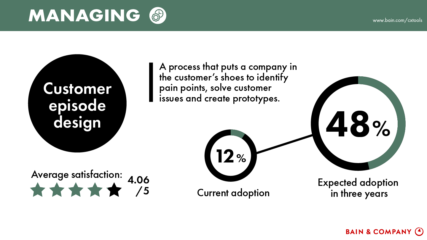Customer Episode Design | Bain & Company